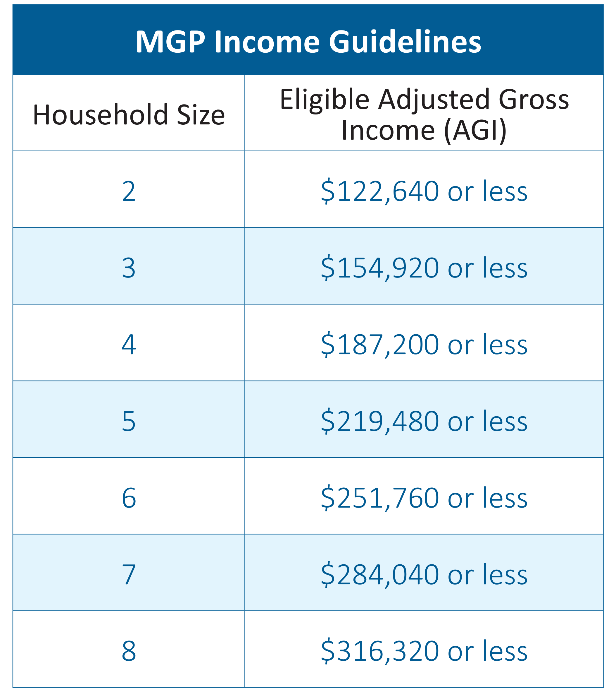 CollegeInvest 529 College Savings Plan Matching Grant Program